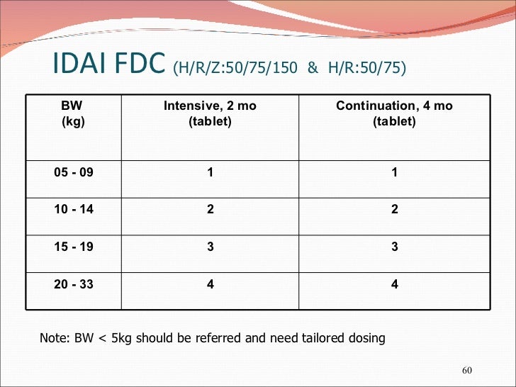 Simposium Online IDAI - Tuberkolosis Anak