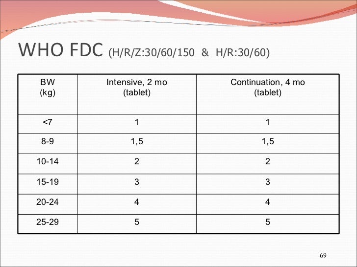 Simposium Online IDAI - Tuberkolosis Anak