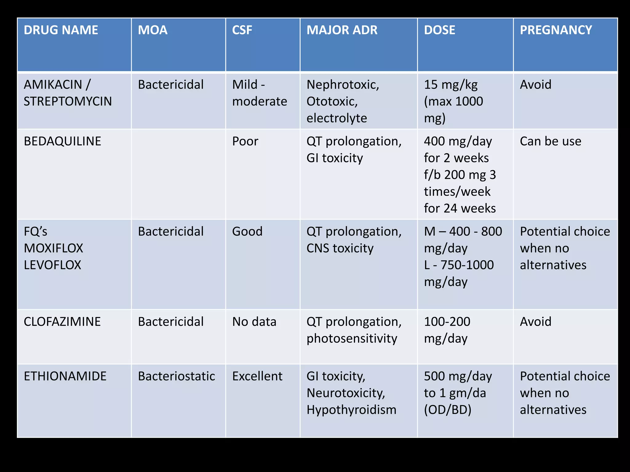 TB MENINGITIS and anti tuberculous drugs | PPTX
