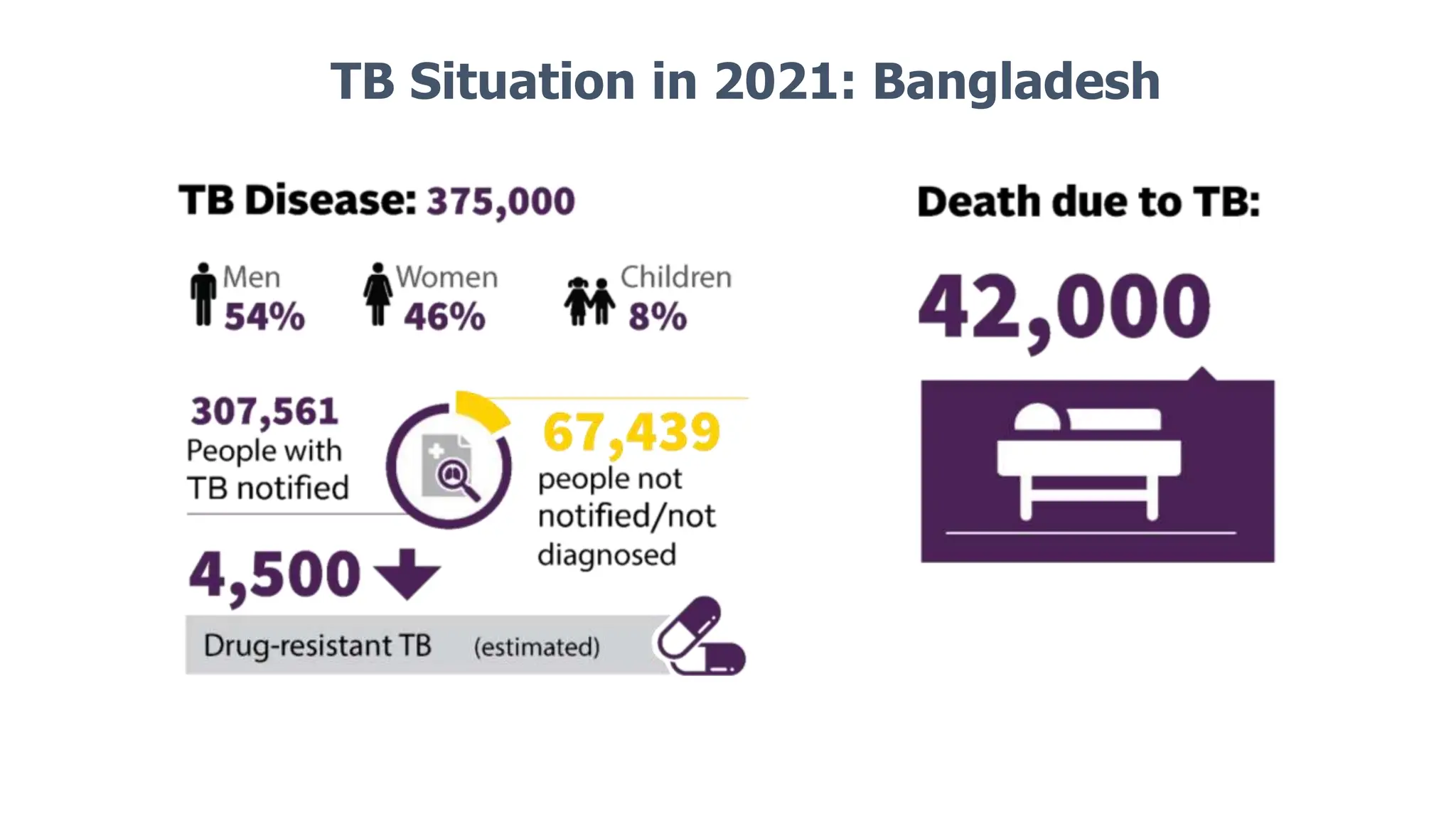 TB and Bangladesh - Threats and Way Forward.pptx