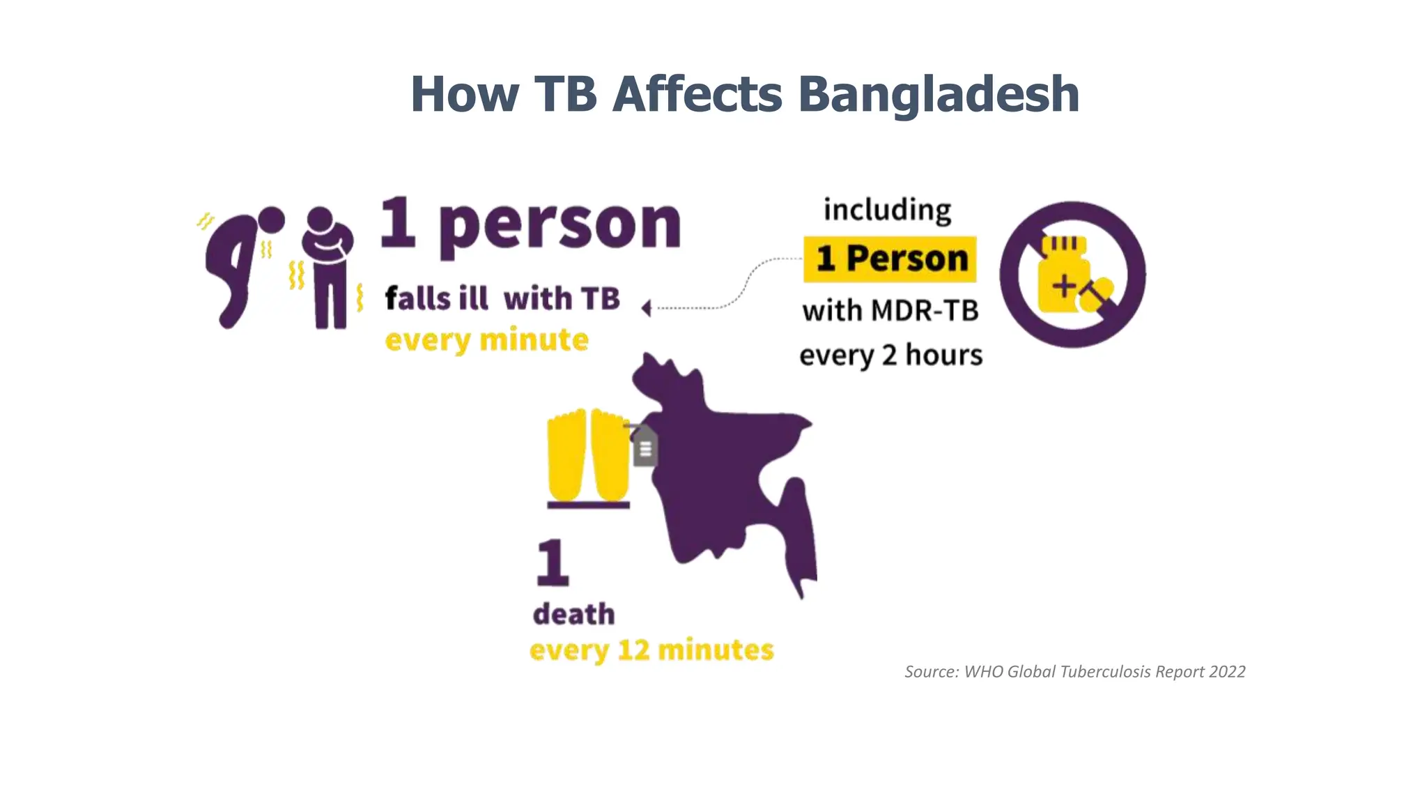 TB and Bangladesh - Threats and Way Forward.pptx