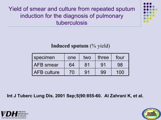Tb And Ltbi Treatment | PPT | Diseases and Conditions | Medical Health