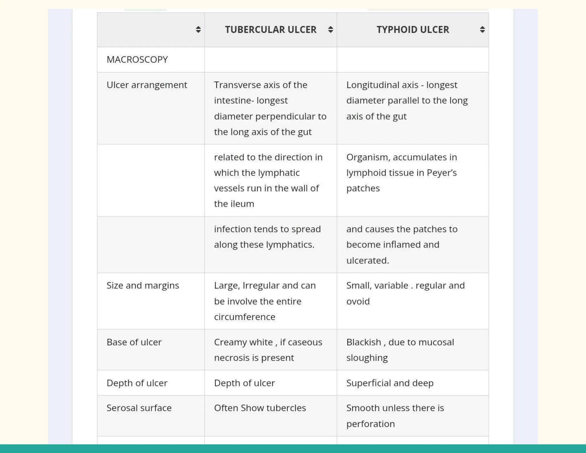 TB and typhoid lesions of small intestine .pptx