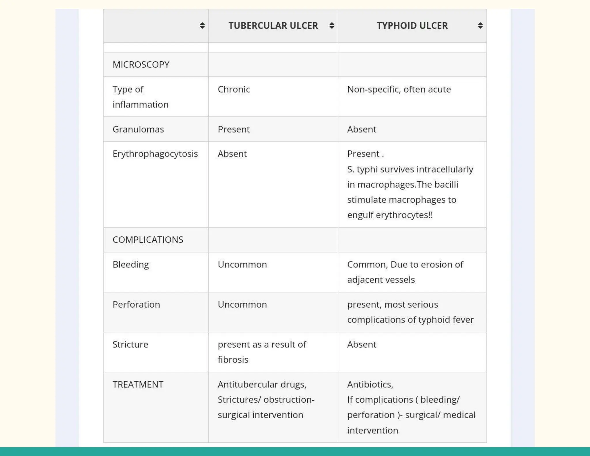 TB and typhoid lesions of small intestine .pptx