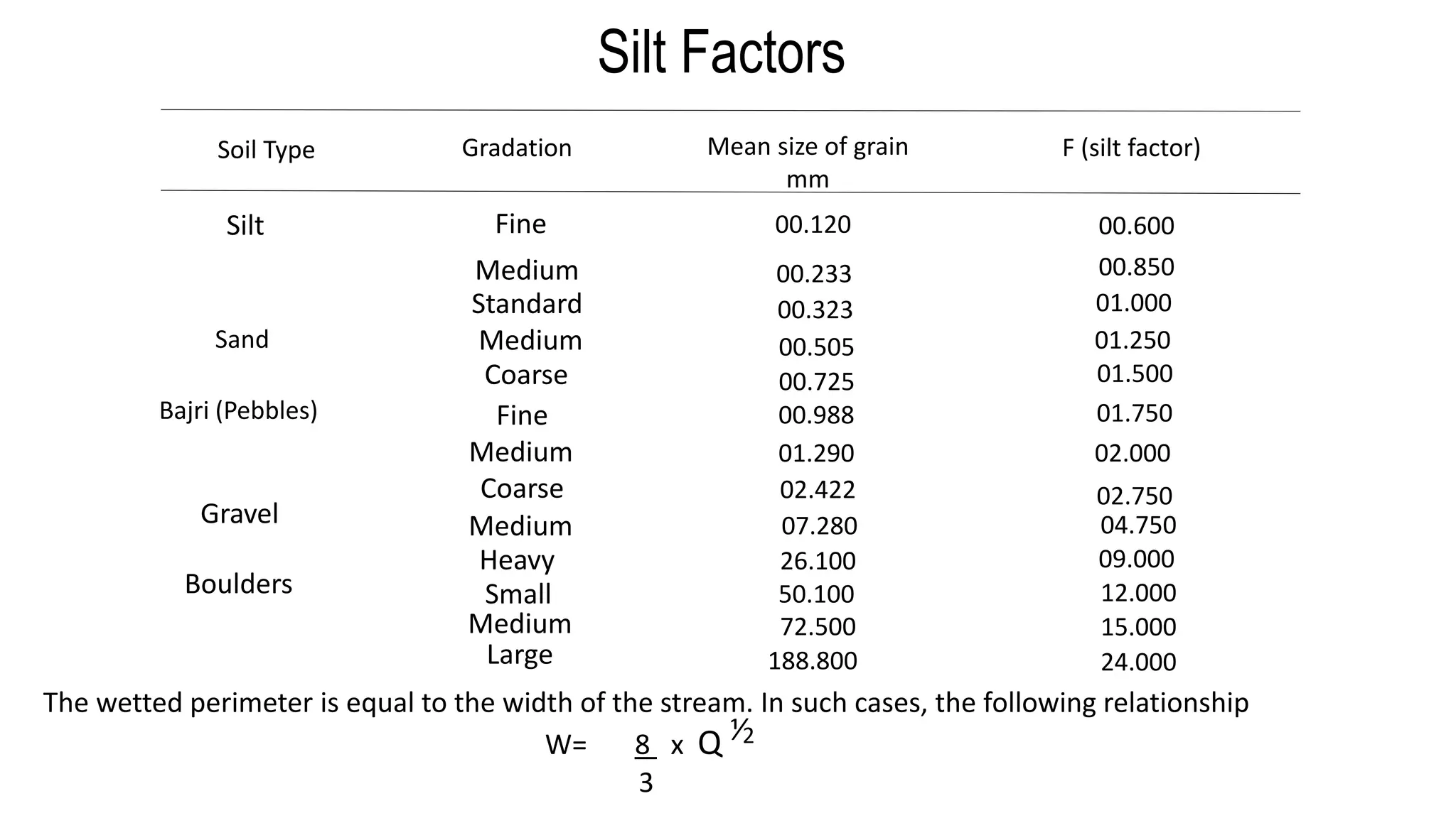 T B Banerjee Presentation.pdf