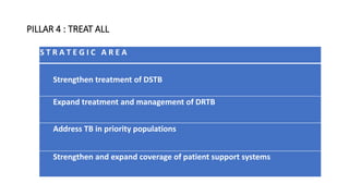 TB Basics of ATT.pdf