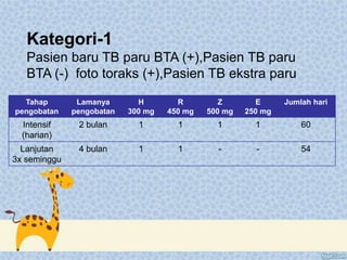Tuberculosis (TBC) | PPTX