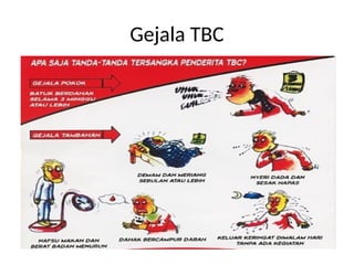 Penularan dan pencegahan penyakit TBC.pptx