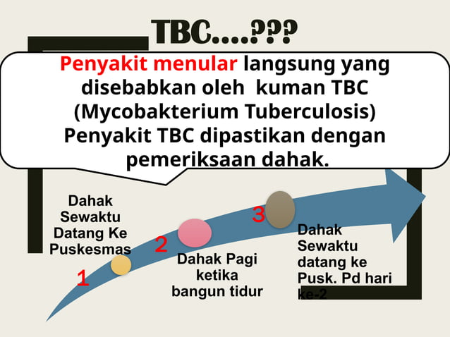 Mengenal lebih dengan penyakit Tuberkulosis - TBC.pptx