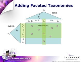 Relational Navigation: A Taxonomy-Based Approach to Information Access ...