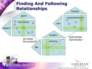 Relational Navigation: A Taxonomy-Based Approach to Information Access ...