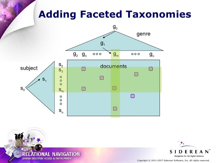 Relational Navigation: A Taxonomy-Based Approach to Information Acces…