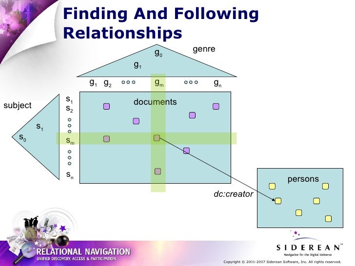 Relational Navigation: A Taxonomy-Based Approach to Information Acces…