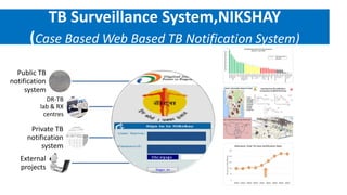 TB_care___Control_update.pdf | Lung and Respiratory Health | Diseases ...