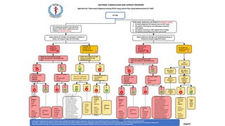 TB Case Finding among PLHIV-Nov_2_2022.pptx