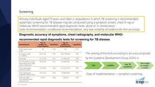 TB Case Finding among PLHIV-Nov_2_2022.pptx