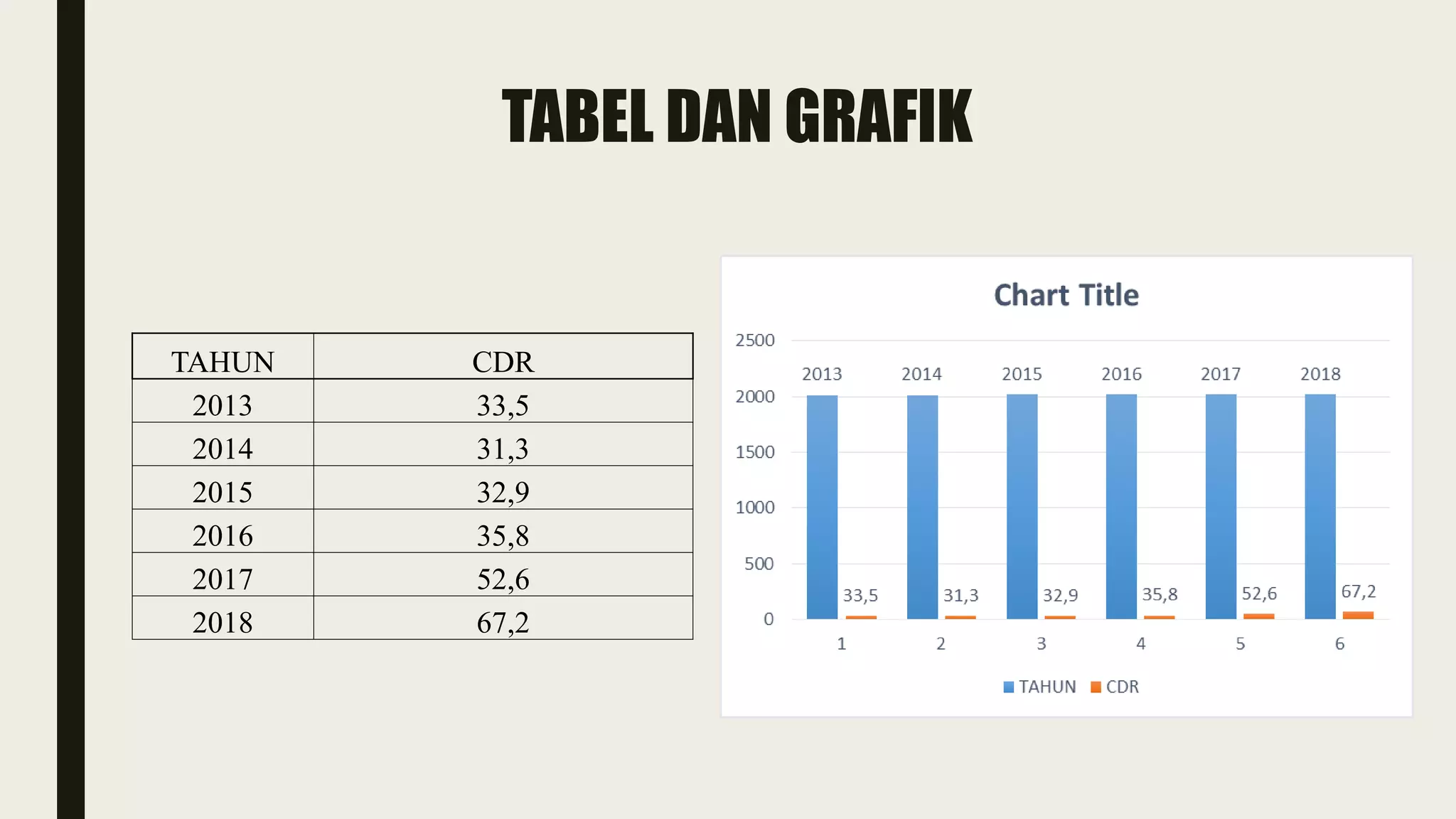 Tbc & cdr naz | PPTX
