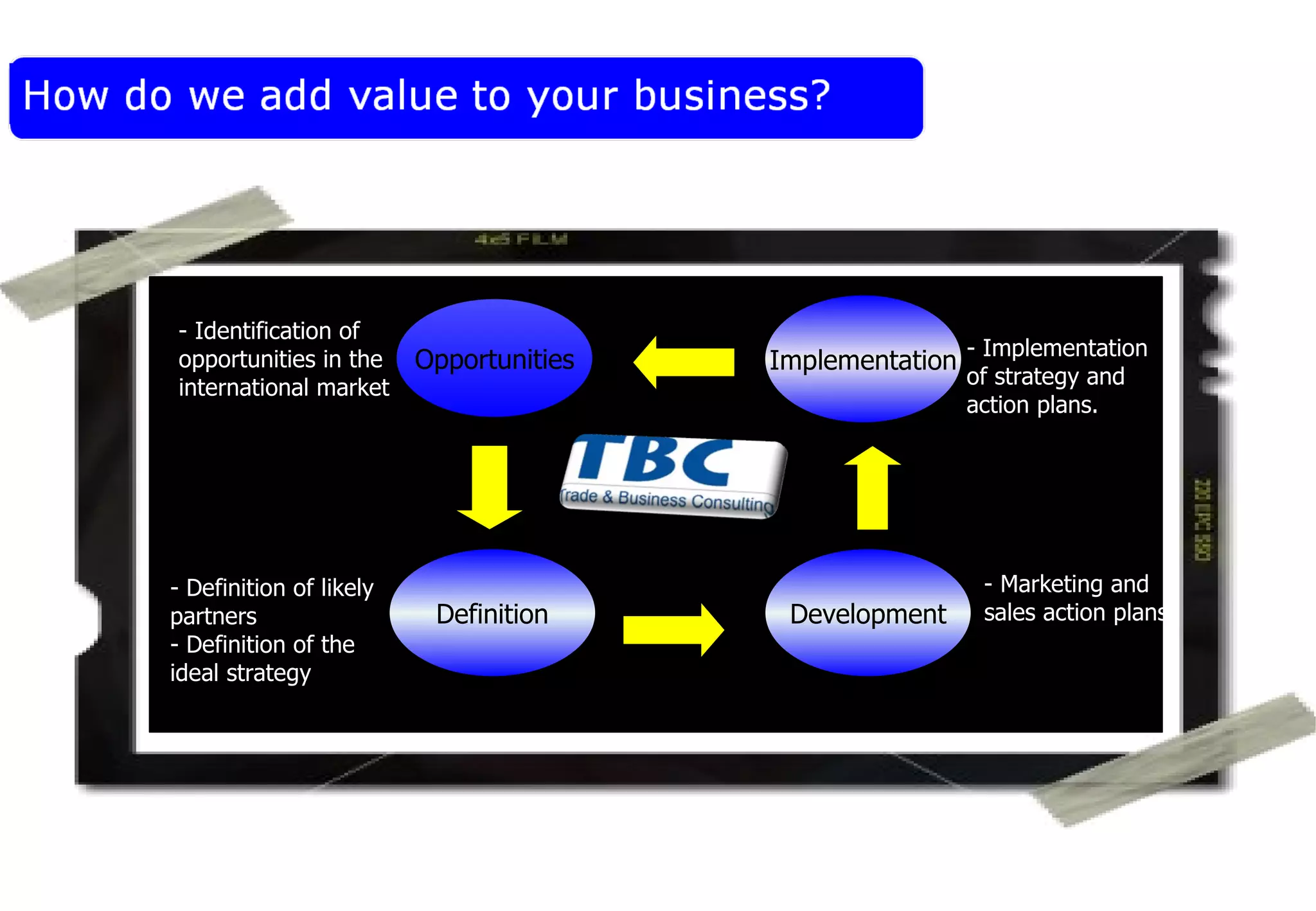 TBC Introduction - English | PPT