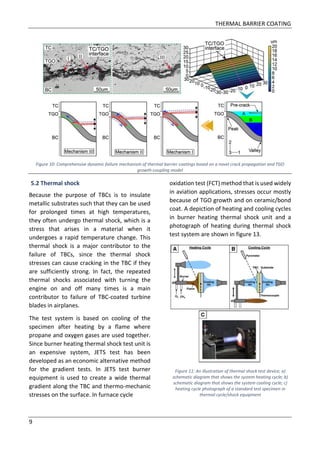 Thermal Barrier Coating Quick Overview.pdf