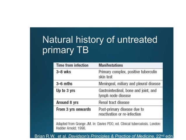 Tb child | PPT