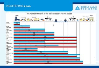TBC Letter Of Credit | PPT