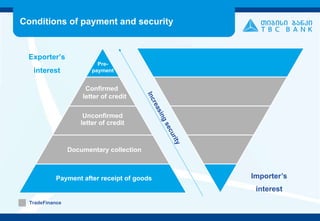 TBC Letter Of Credit | PPT