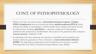 TB COMMUNICABLE DISEASES , causes , pathophysiology, signs and symptoms ...