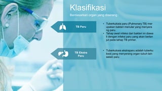 TBC Patofisiologi Penyakit Menular | PPTX