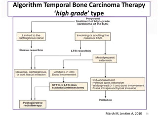 Temporal Bone Carcinoma | PPTX