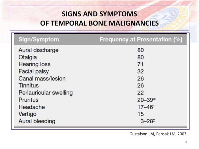 Temporal Bone Carcinoma | PPTX