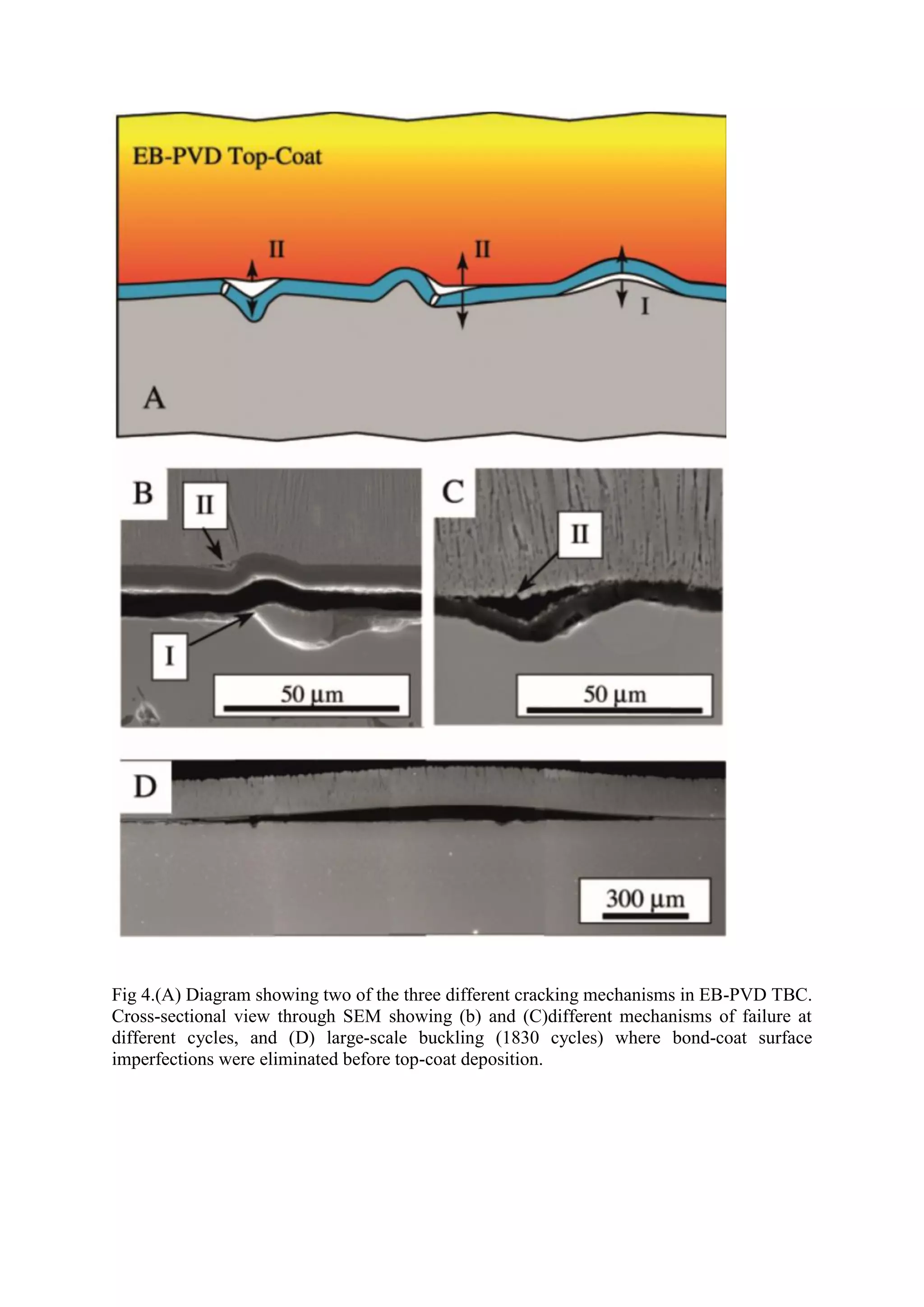 Thermal Barrier Coatings(TBCs) | PDF