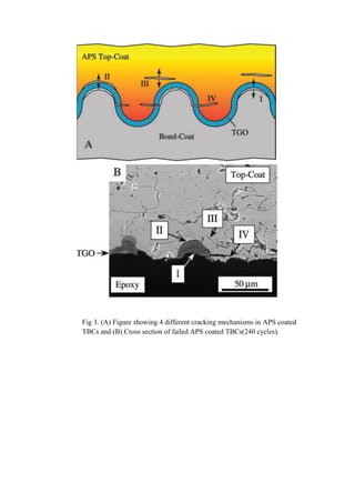Thermal Barrier Coatings(TBCs) | PDF