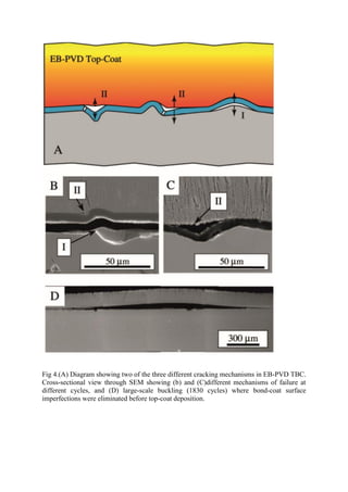Thermal Barrier Coatings(TBCs) | PDF