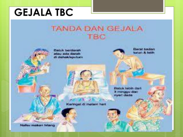 TBC (TUBERCULOSIS) PRESENTASI.pdf