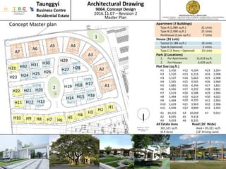 TBC Zone E Villa Estate Archi Concept (GreenArc).pdf