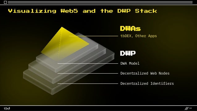 TBD Presentation - Web5: "extra decentralized" web platform (by Square) | PDF