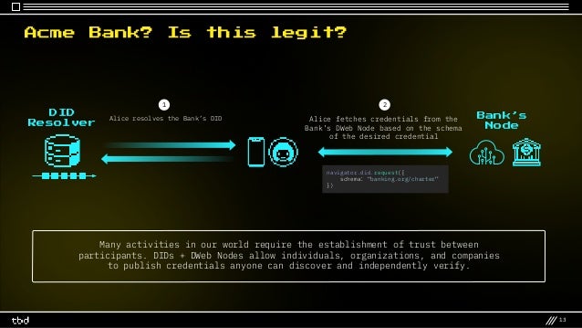 TBD Presentation - Web5: "extra decentralized" web platform (by Square) | PDF