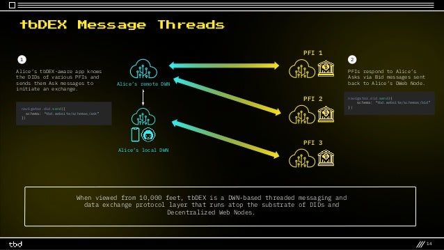 TBD Presentation - Web5: "extra decentralized" web platform (by Square ...