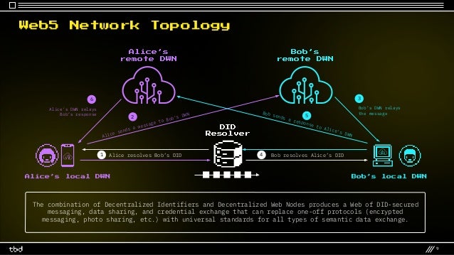 TBD Presentation - Web5: "extra decentralized" web platform (by Square) | PDF