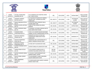 Pune Police reveals list of drink and drive offenders | PPT