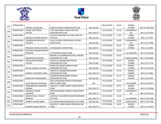 Pune Police reveals list of drink and drive offenders | PPT