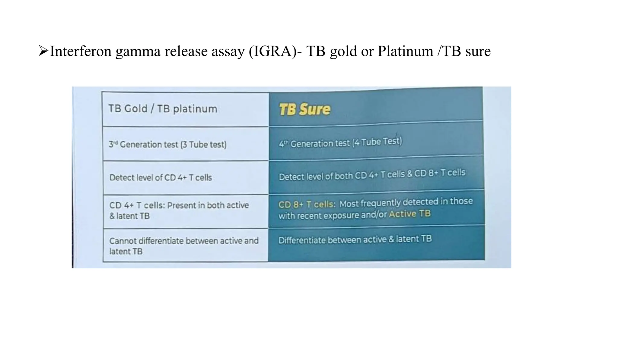 Laboratory diagnosis of Tuberculosis (Pulmonary and extra pulmonary ...