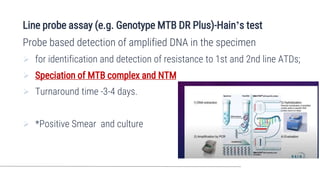 Laboratory diagnosis of Tuberculosis (Pulmonary and extra pulmonary ...