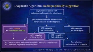 Tuberculosis diagnostics | PPT