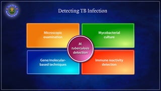 Tuberculosis diagnostics | PPT