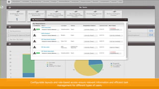Oracle Talent Acquisition Cloud quick tour demo | PPT