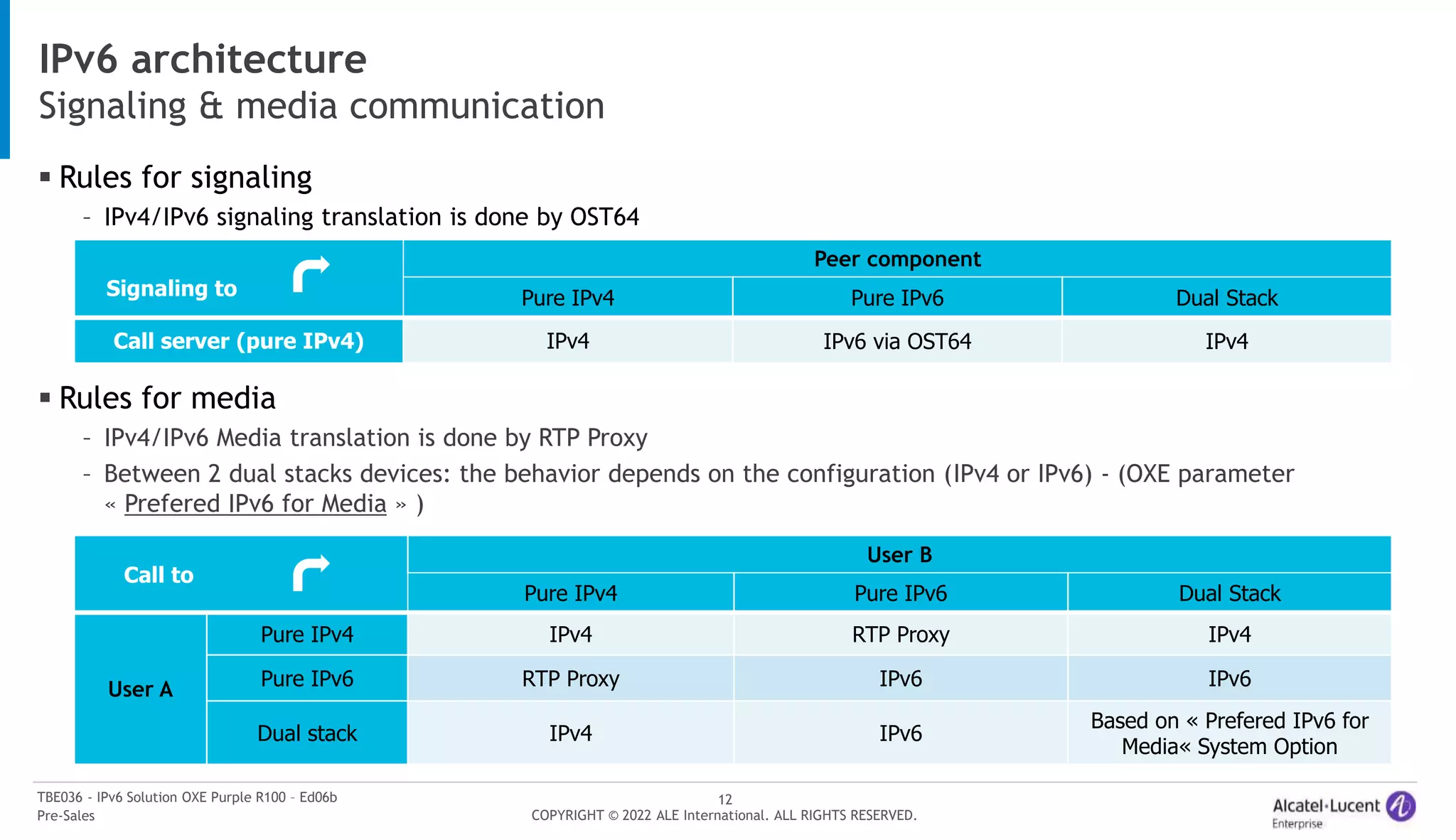 TBE036 - IPV6 Solution ed06b.pptx