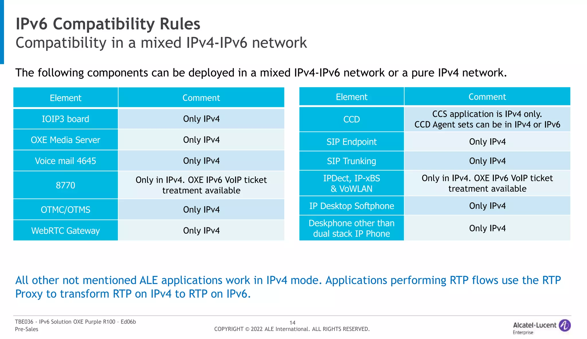 TBE036 - IPV6 Solution ed06b.pptx