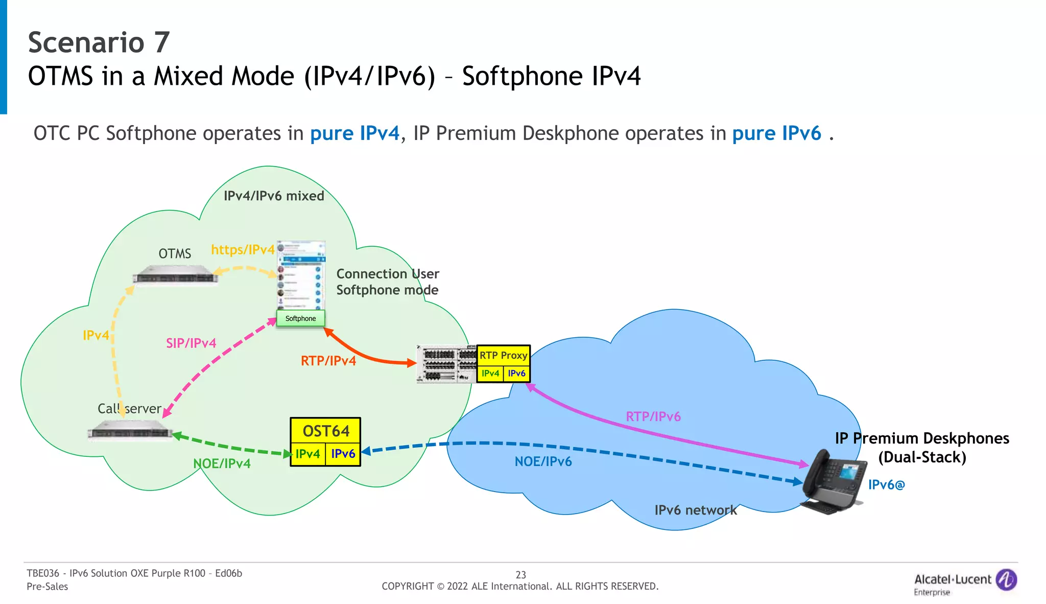 TBE036 - IPV6 Solution ed06b.pptx