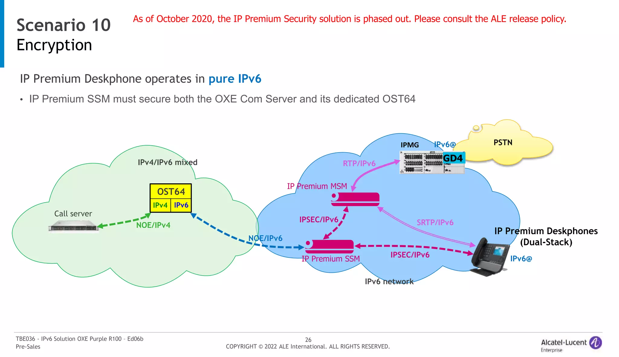 TBE036 - IPV6 Solution ed06b.pptx